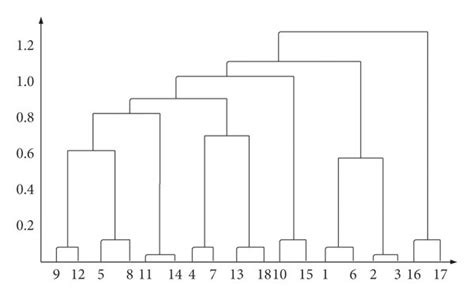 results of lsh k means clustering on business hall dataset a diagram download scientific