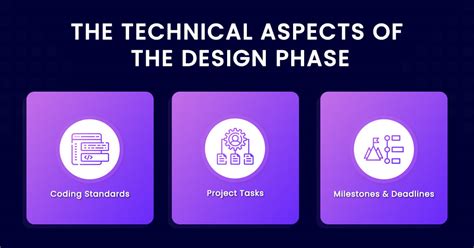 the significance of the design phase in sdlc