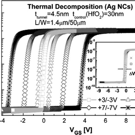 schematic diagram of the gate last process flow for the nonvolatile download scientific diagram