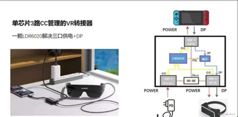 乐得瑞ldr6020 Vr串流线方案：实现同时充电传输视频信号 Csdn博客