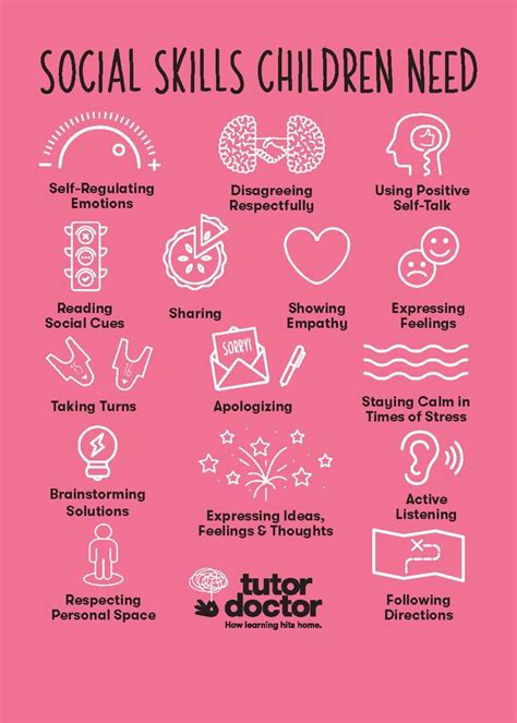 Social Emotional Learning Posters Sel Classroom Counseling Decor Artofit