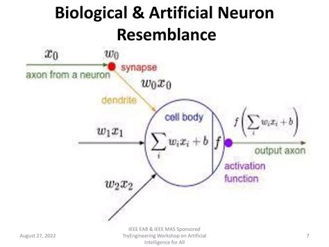 Introduction To Artificial Neural Networks Part Iipdf Artificial Intelligence Technology