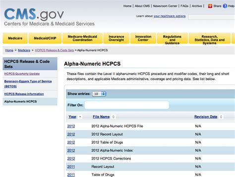 Alphabet Soup HCPCS Codes As Well As ICD DRG CPT Clear Health Costs