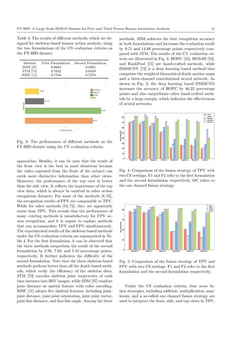 Ft Hid A Large Scale Rgb D Dataset For First And Third Person Human Interaction Analysis Deepai