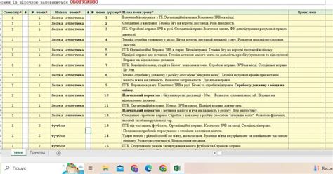 Календарно тематичне планування з фізичної культури для учнів 8 класу Ісеместр КТП Фізична