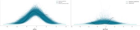 Arviz Plot Ppc ArviZ Documentation