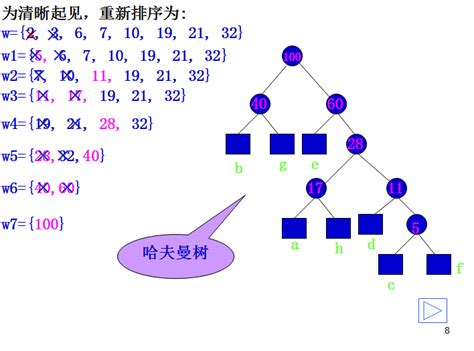 Huffman编码原理详解 Csdn博客