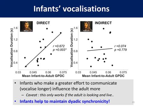 Synchrony Through Gaze Breaking Barriers Pdf