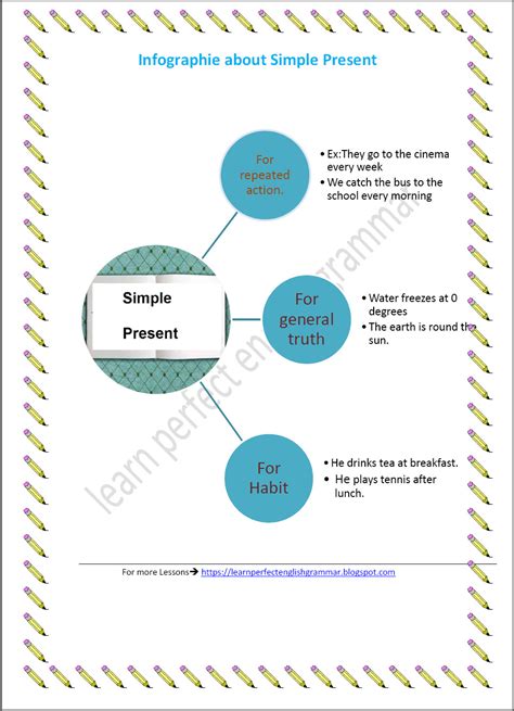 Infographic About Simple Present Learn Perfect English Grammar