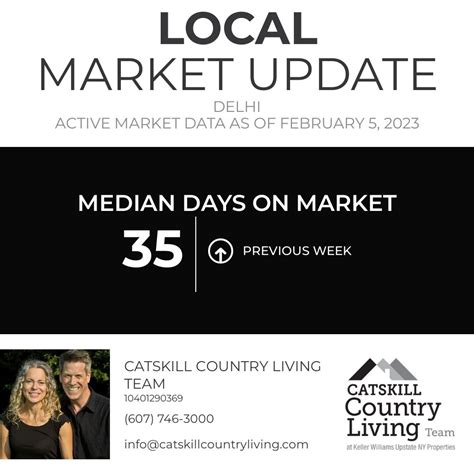 Susan Muther On Linkedin Median Days On Market Gives Us An Idea Of How Quickly Listings Are