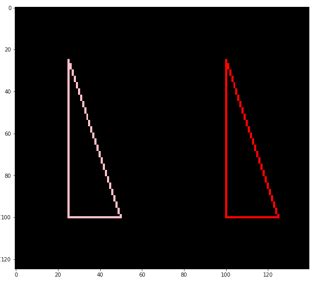 Numpy Pixel Values In Green Channel Aren T As Expected When Using PIL In Python Stack Overflow