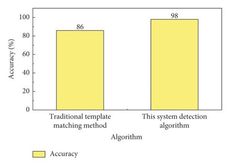 Detection Accuracy Results Of Different Algorithms Download