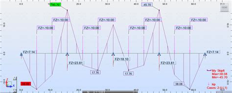 figure b 3 the four span continuous beam download high resolution