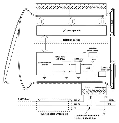 Modbus Modules Highest Performances