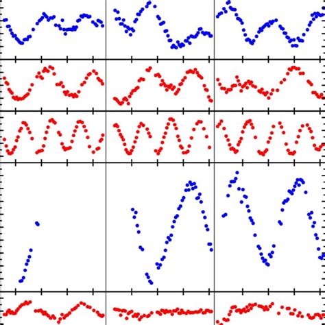 Light Curves On Three Observing Nights For Nine β Cephei Stars In H Download Scientific Diagram