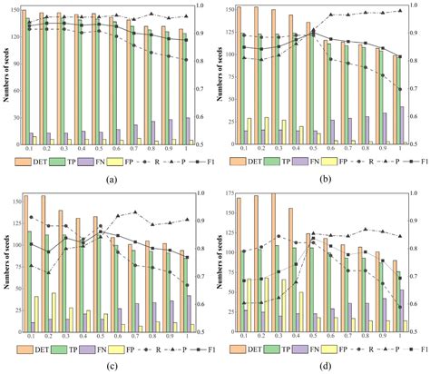 Remote Sensing Free Full Text Individual Tree Segmentation Based On