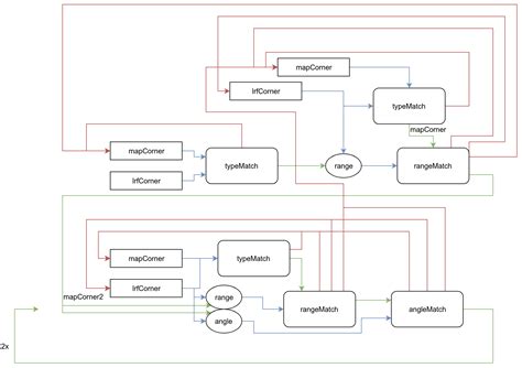 Embedded Motion Control 2019 Group 4 Control Systems Technology Group