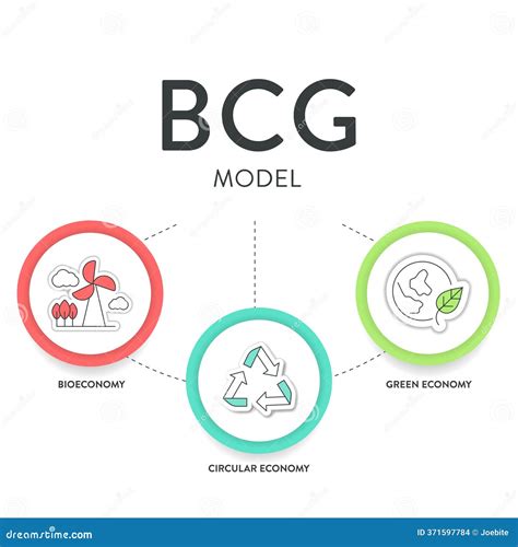 Bcg Model Strategy Infographic Diagram Chart Banner Template For