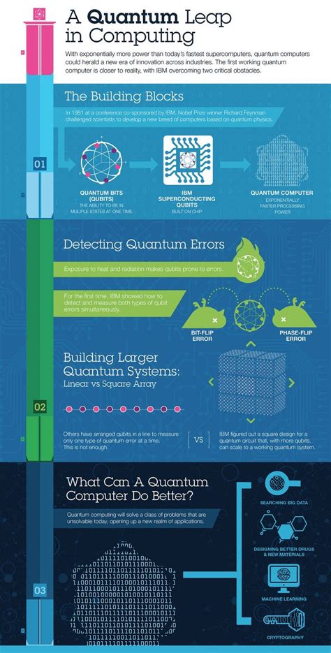 Disadvantages Of Quantum Computing What You Need To Know About Quantum