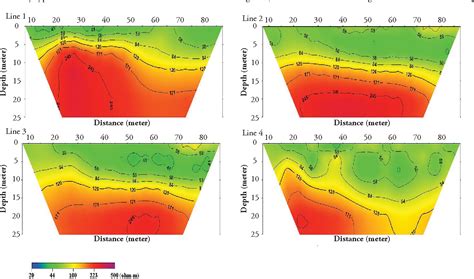 Figure 3 From Subsurface Cavity Detection In A Karst Environment Using Electrical Resistivity