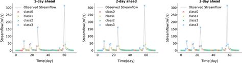 The Clustering Results By Som Using The Optimal Input Variables With