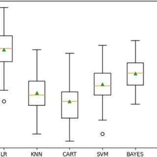 A Typical ML Training Process Download Scientific Diagram