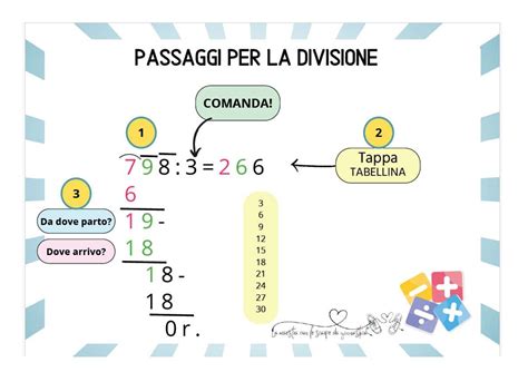 Strumento Compensativo Divisione • Edudoro