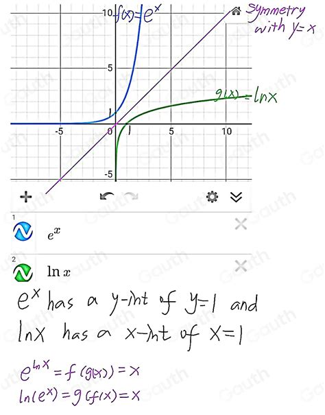 Solved A Highlight Of Lesson 32 Is Understanding That Fxex And Gxln X Are Inverses Of