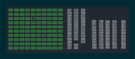 Template Type Numbering In AutoCAD CAD Library