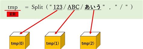 【vba】空白で区切られた文字列を分割・各セルに割振る Tシャツ好きの気ままにトリップ