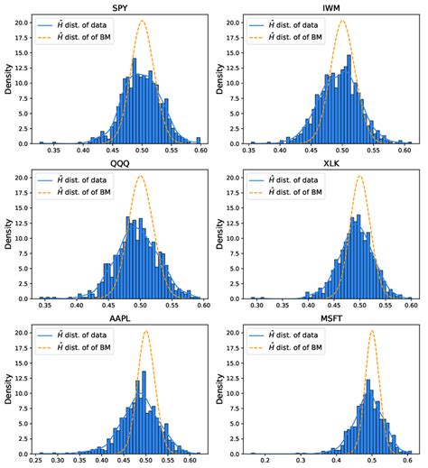 Hurst Exponent Estimated On 3 S Intraday Data From 2020 To 2023 The Download Scientific