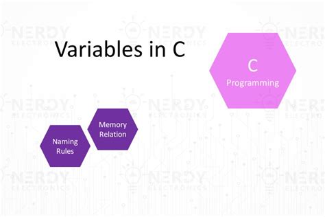 Variables In C And Their Relation To Memory Locations NerdyElectronics