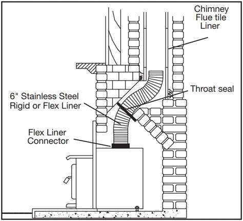 Pacific Energy Serial Summit Insert Le Wood Insert Instruction Manual