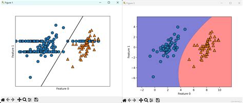 Svm支持向量机对数据分类利用svm对股价进行预测及历史走势模拟基于支持向量机的飞机票价格分析与预测 Csdn博客