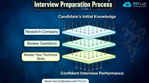 Top 70 Networking Interview Questions And Answers 2025 591 Lab