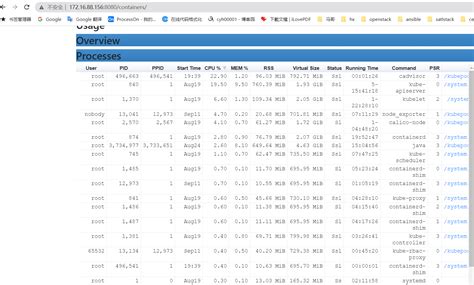 k8s集群部署cadvisor node exporter prometheus grafana监控系统 cyh00001 博客园