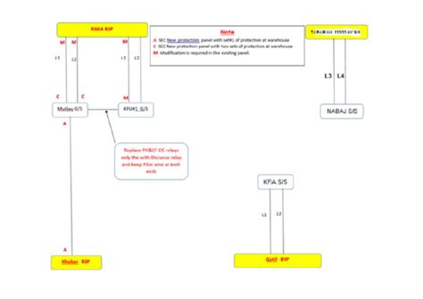 Line Looping Diagram Pdf