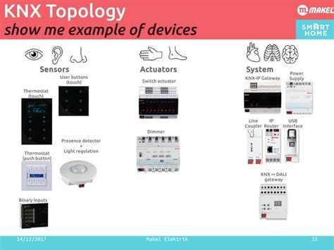 Knx Introduction Pdf