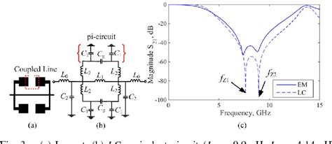 Figure 3 From Design Of Compact Wide Stopband Microstrip Low Pass Filter Using T Shaped