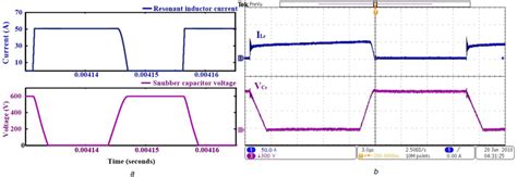 snubber circuit waveforms a simulated resonant inductor current and