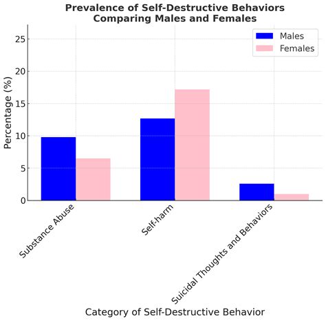 Self Destructive Behavior A Psychologist Shares The Secrets To
