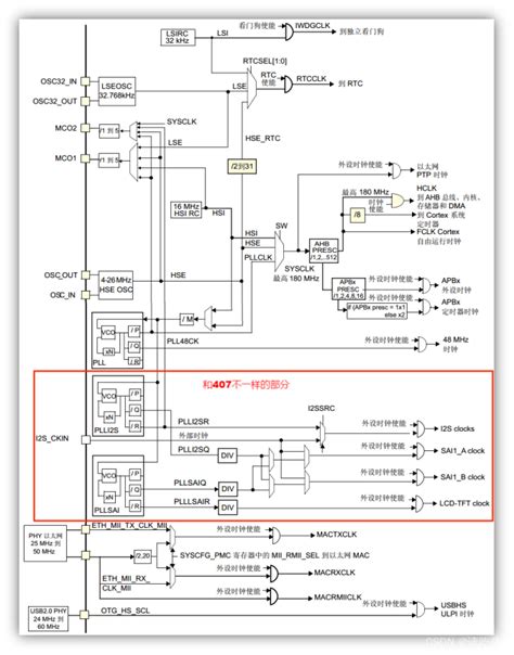 2stm时钟树 Csdn博客