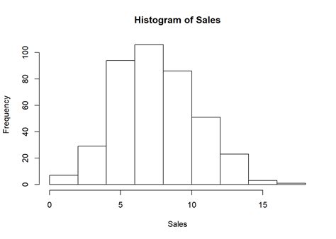 Tree Based Methods • Statisticallearning