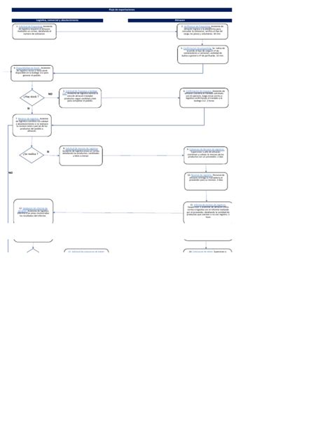Flujo De Exportaciones Pdf Logística Almacén