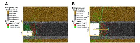 Figure 1 From Adaptability Analysis Of Full Height Mining At One Time