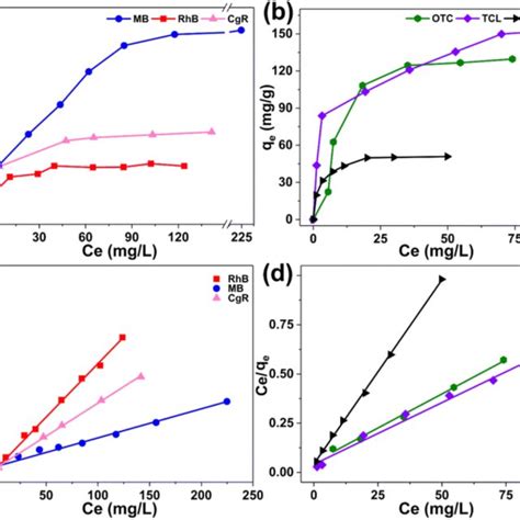 A XRD Patterns Of Cu TCPP Collected At Varied Assembly Time B FTIR
