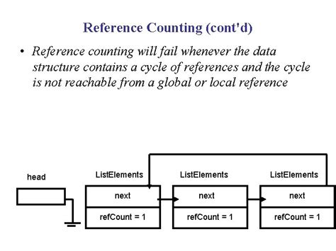 Garbage Collection What Is Garbage And How Can