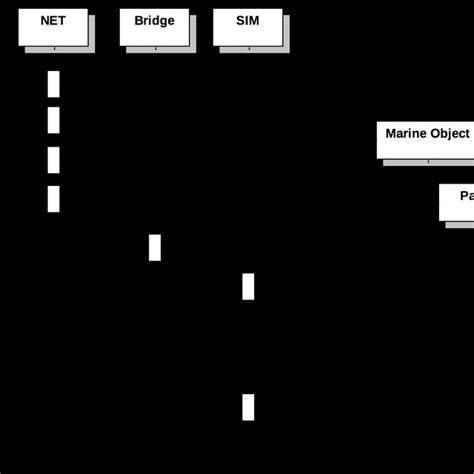 Degraded Performance Scenario Download High Quality Scientific Diagram