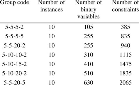 Generated Instances Download Table
