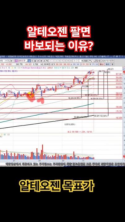 알테오젠 팔면 바보되는 이유알테오젠주가전망 에이피알 두산로보틱스에코프로에이치엔 포스코홀딩스펩트론유한양행삼성전자주가전망 두산에너빌리티에코프로에코프로비엠